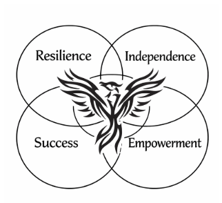 Our Vision & Values — RISE Education